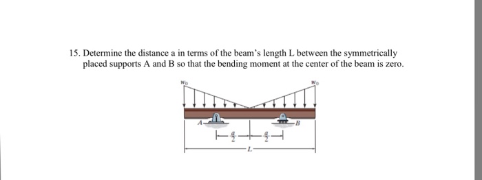 Solved Determine the distance a in terms of the beam's | Chegg.com