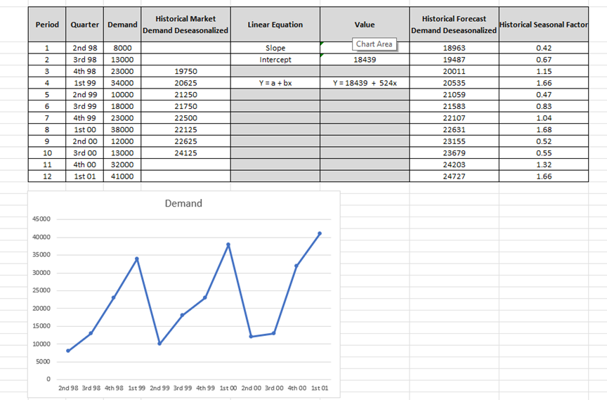 Solved Can anyone help me with this Time Series | Chegg.com