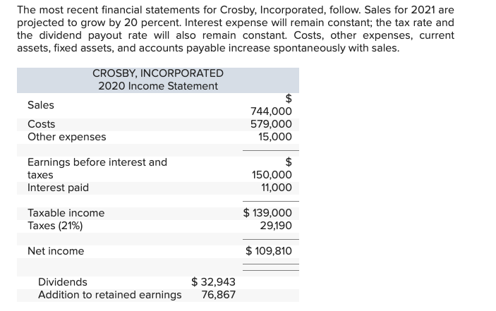 The most recent financial statements for Crosby, | Chegg.com