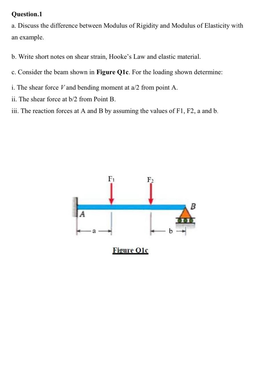 Solved Question.1 a. Discuss the difference between Modulus | Chegg.com