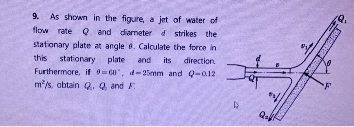 Qi 9. As shown in the figure, a jet of water of flow | Chegg.com