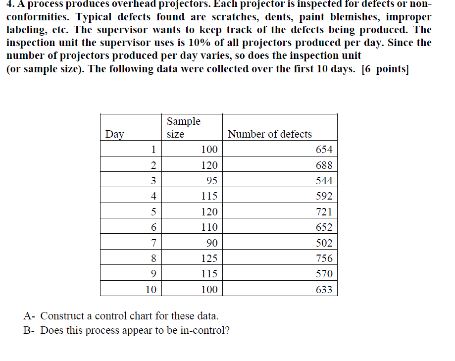 Solved 4. A process produces overhead projectors. Each | Chegg.com