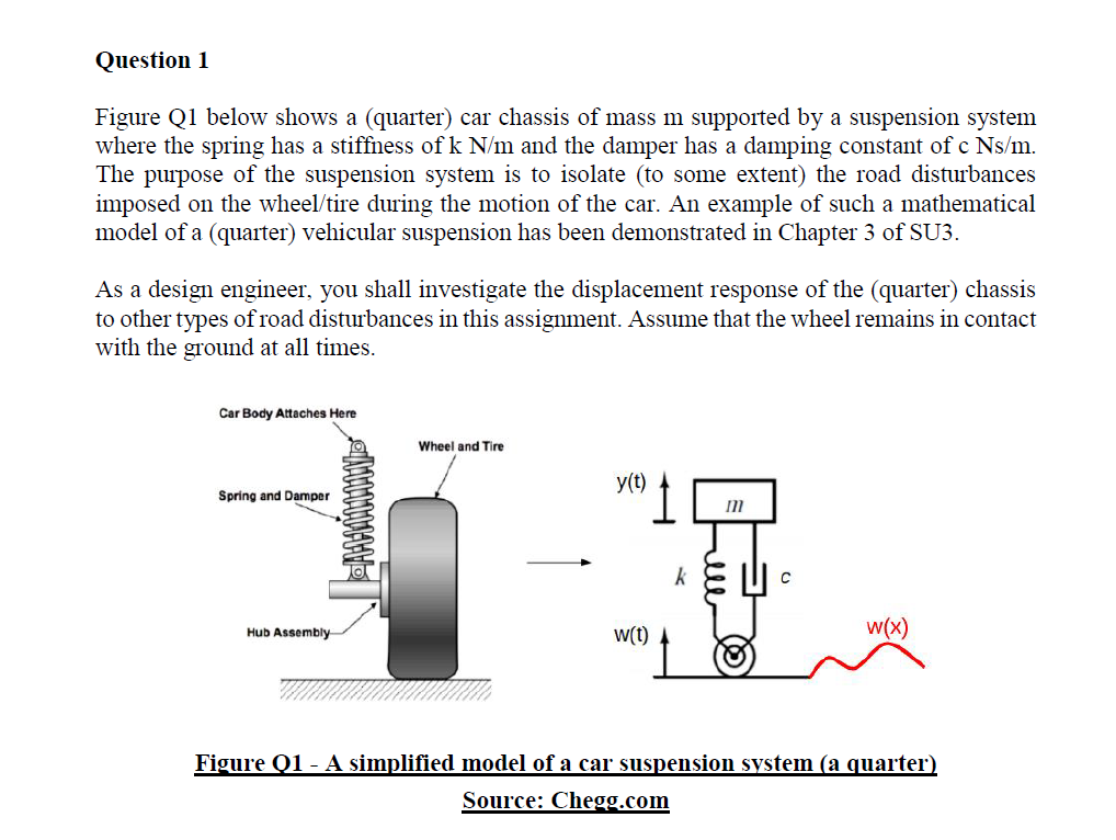 Solved Question 1 Figure Q1 below shows a (quarter) car | Chegg.com