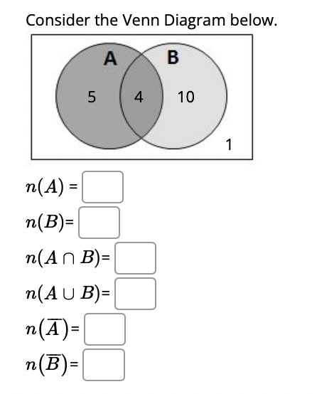 Solved Consider the Venn Diagram below. | Chegg.com