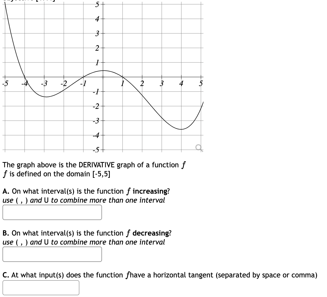 Solved The graph above is the DERIVATIVE graph | Chegg.com