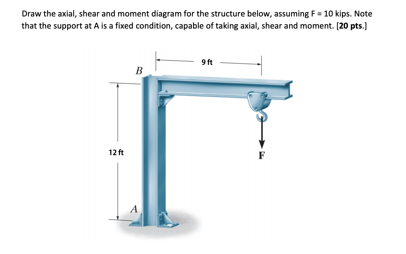Solved Draw the axial, shear and moment diagram for the | Chegg.com
