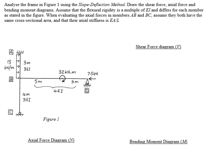 Solved Analyse the frame in Figure 1 using the | Chegg.com