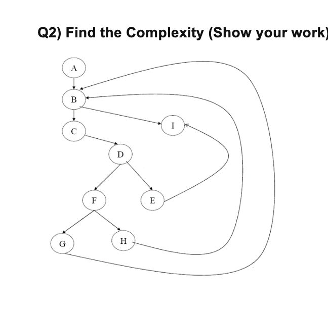 Solved Q2) Find the Complexity (Show your work | Chegg.com