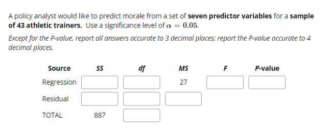 Solved A policy analyst would like to predict morale from a | Chegg.com