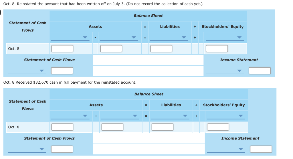 Solved Uncollectible Receivables, Using Allowance Method | Chegg.com