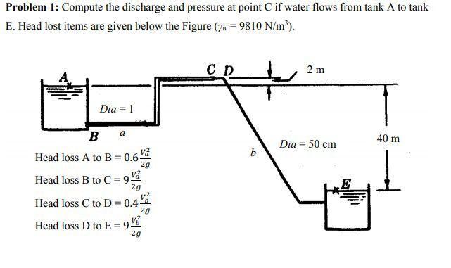 Solved Problem 1: Compute the discharge and pressure at | Chegg.com