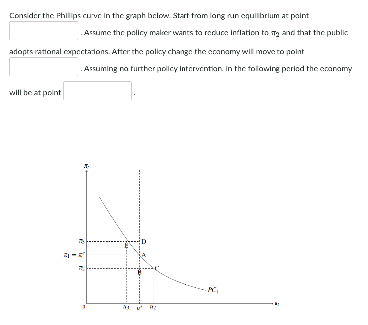 Solved Consider the Phillips curve in the graph below. Start | Chegg.com