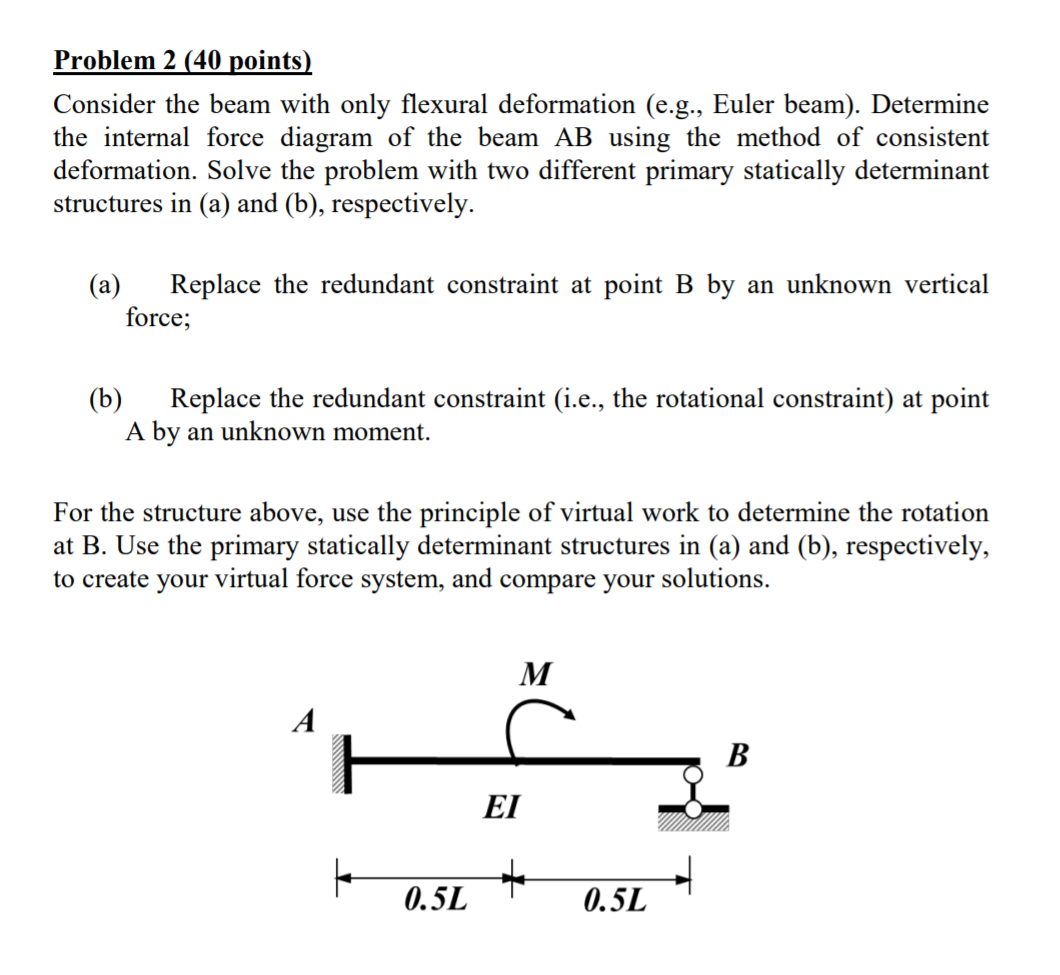 Solved Problem 2 (40 points) Consider the beam with only | Chegg.com
