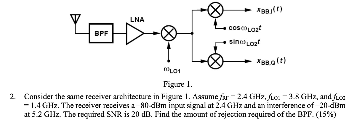 Solved Figure 1. 2. Consider the same receiver architecture | Chegg.com Solved Figure 1. 2. Consider the same receiver architecture | Chegg.com