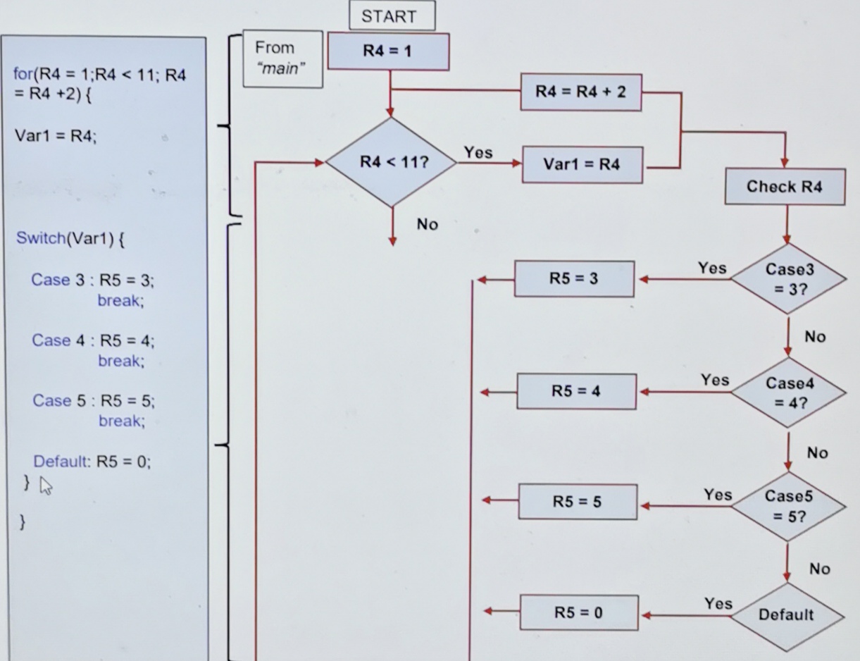 Solved Create A New Ccs Project For This Lab Create A New