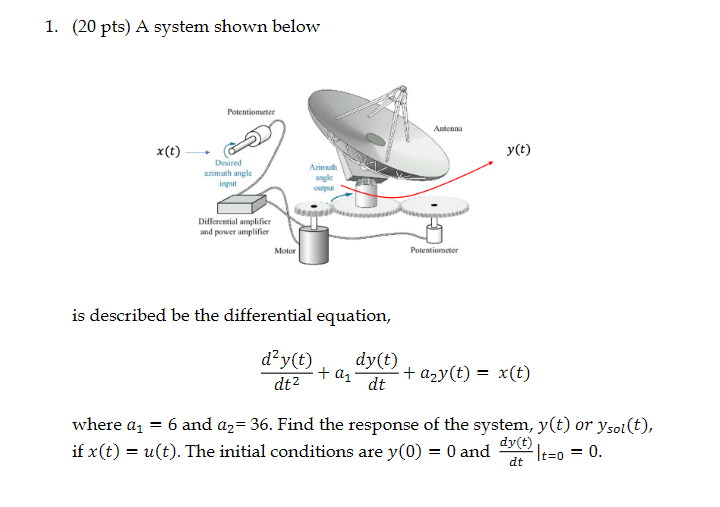 Solved 1. (20 pts) A system shown below is described be the | Chegg.com