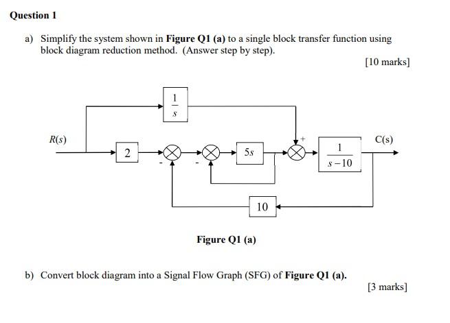 Solved Question 1 a) Simplify the system shown in Figure Q1 | Chegg.com
