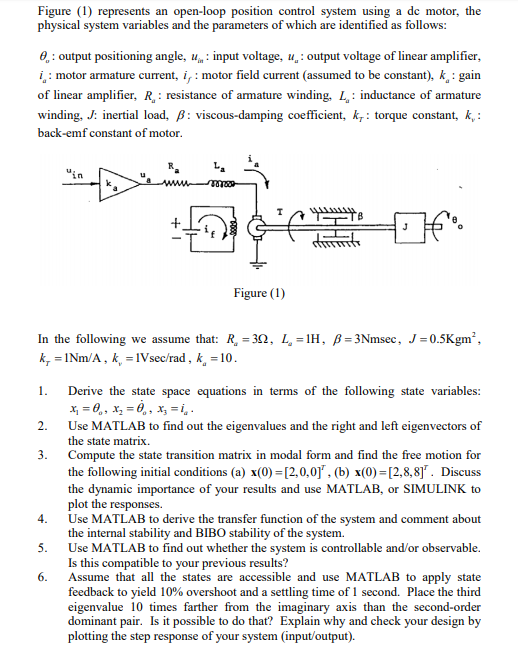 Figure (1) represents an open-loop position control | Chegg.com