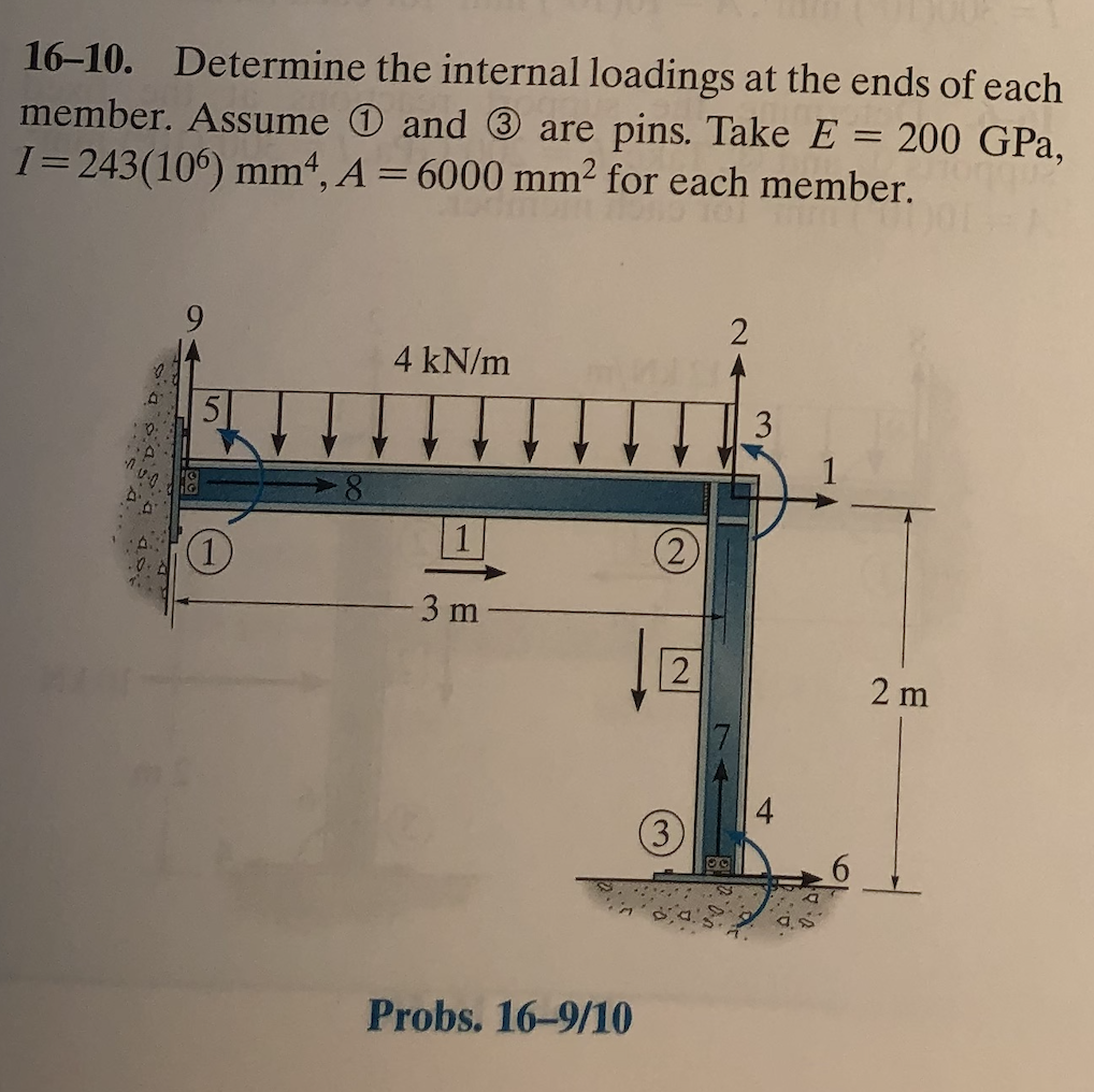 Solved Please solve using DIRECT STIFFNESS METHOD!!!!!! I | Chegg.com