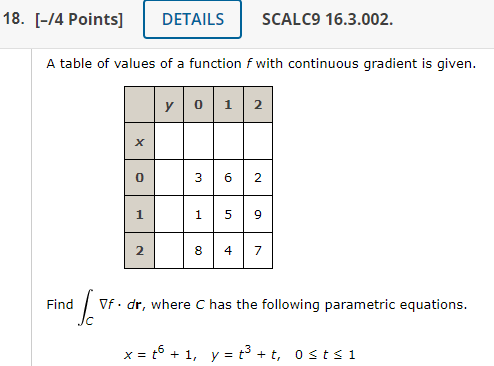 Solved -/4 Points] SCALC9 16.3.513.XP. Consider F and C | Chegg.com
