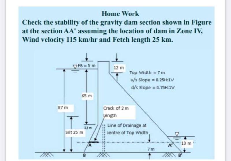 Solved Home Work Check the stability of the gravity dam | Chegg.com