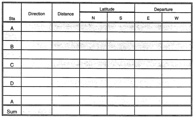 Solved A four-sided closed loop traverse has the following | Chegg.com