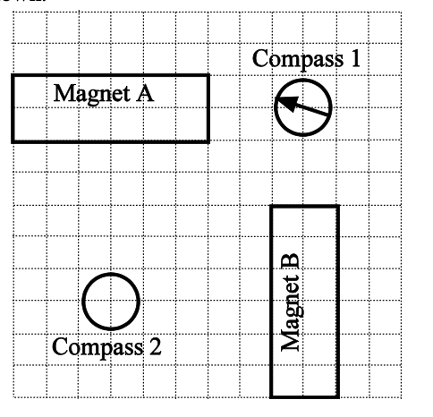Solved Bar Magnets A and B are placed at right angles. Two | Chegg.com