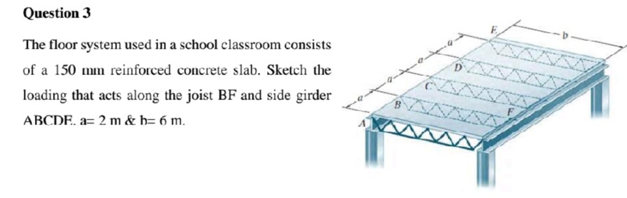 Solved Question 3 The floor system used in a school | Chegg.com