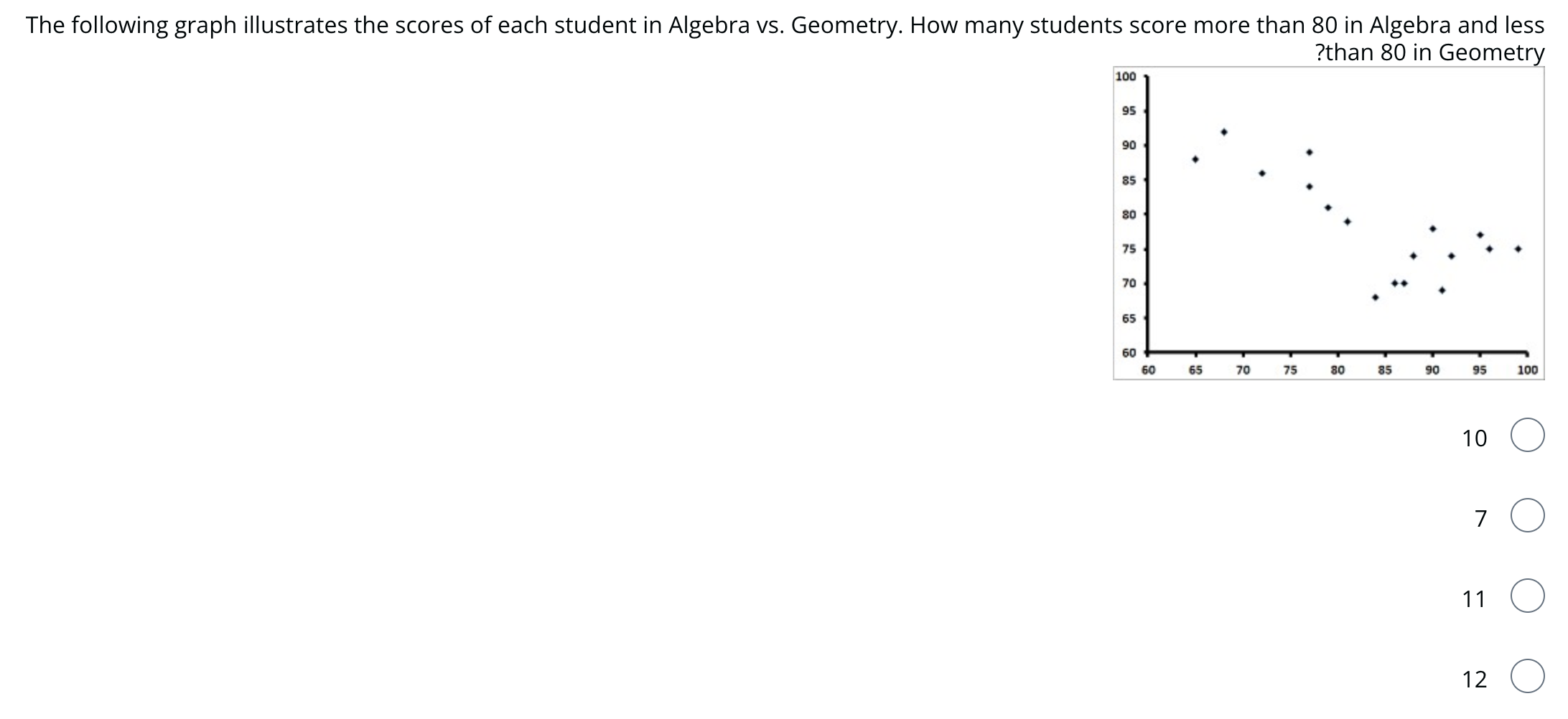 Solved 10 7 11 12 | Chegg.com