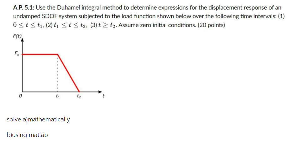Solved A.P. 5.1: Use the Duhamel integral method to | Chegg.com