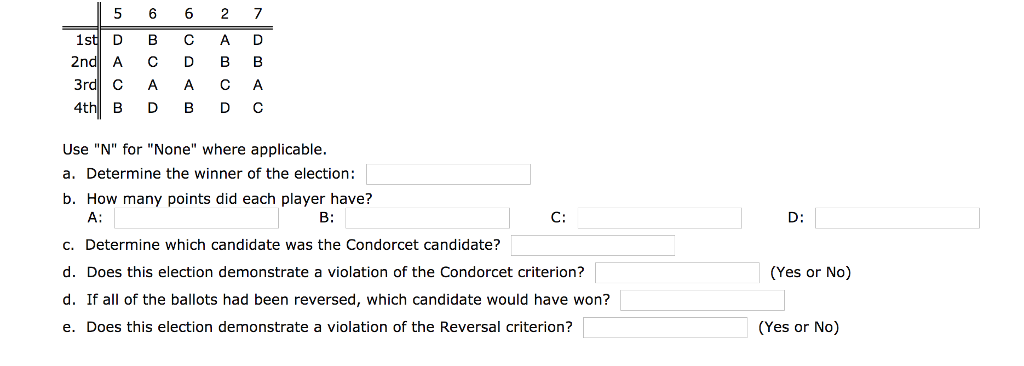 Solved Answer the following questions based on an election | Chegg.com