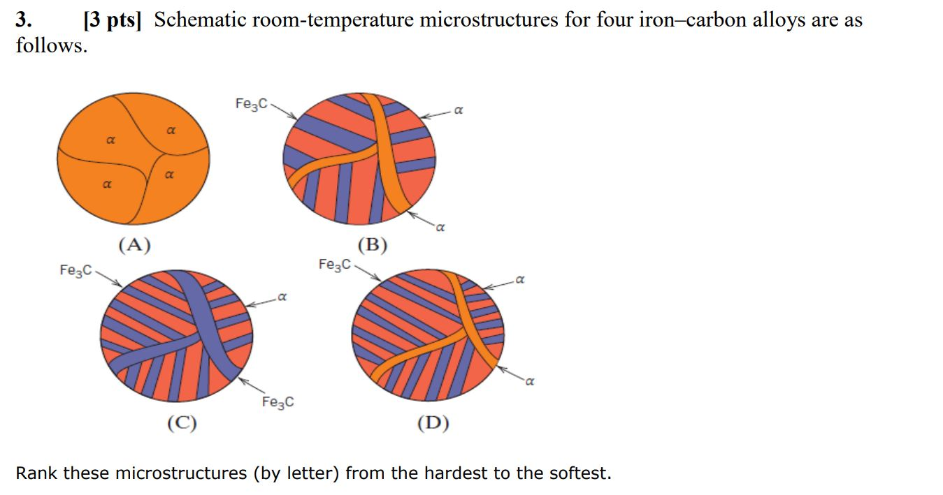 Solved 3. [3 pts) Schematic room-temperature microstructures | Chegg.com