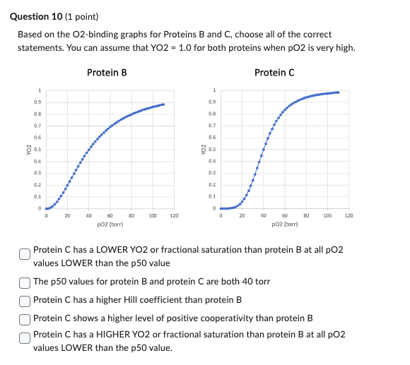 Solved Based on the O2-binding graphs for Proteins A,X and | Chegg.com