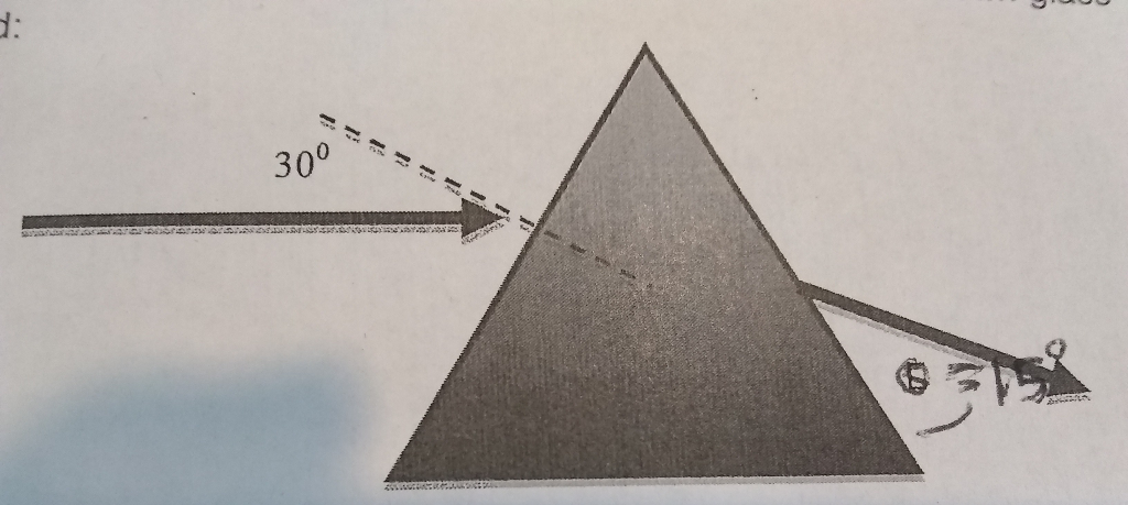 Solved Red light having a wavelength of 632nm enters the | Chegg.com