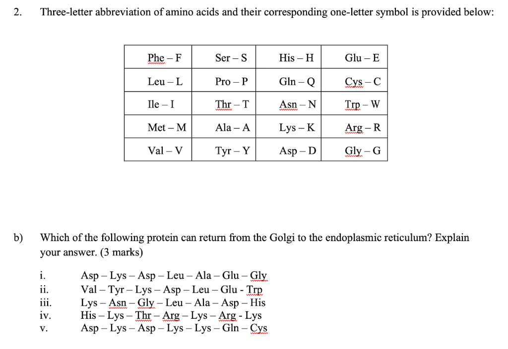 Solved 2. Three-letter abbreviation of amino acids and their | Chegg.com