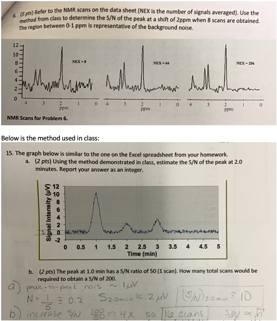 the NMR scans on the data sheet (NEX is the number of | Chegg.com