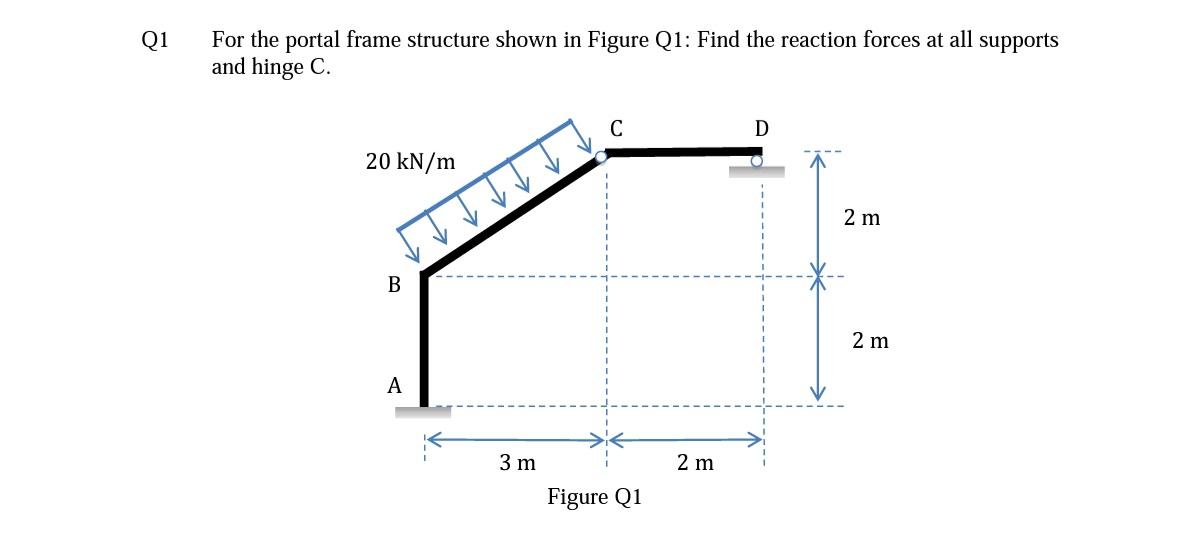 Solved Q1 For the portal frame structure shown in Figure Q1: | Chegg.com