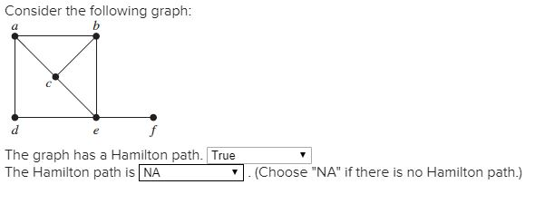 Solved Consider the following graph: The graph has a | Chegg.com