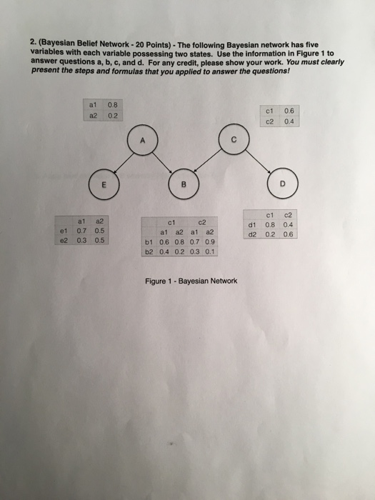 Solved 2. (Bayesian Belief Network -20 Points)- The | Chegg.com
