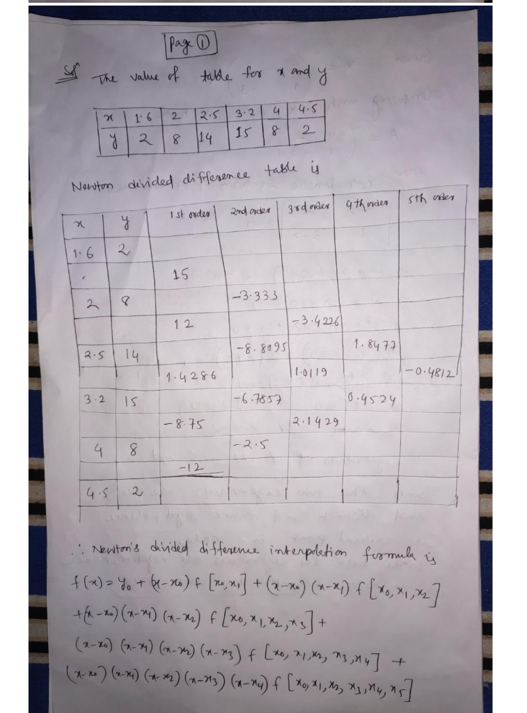 Problem 1: Given the following data points, х 1.6 2 2 | Chegg.com