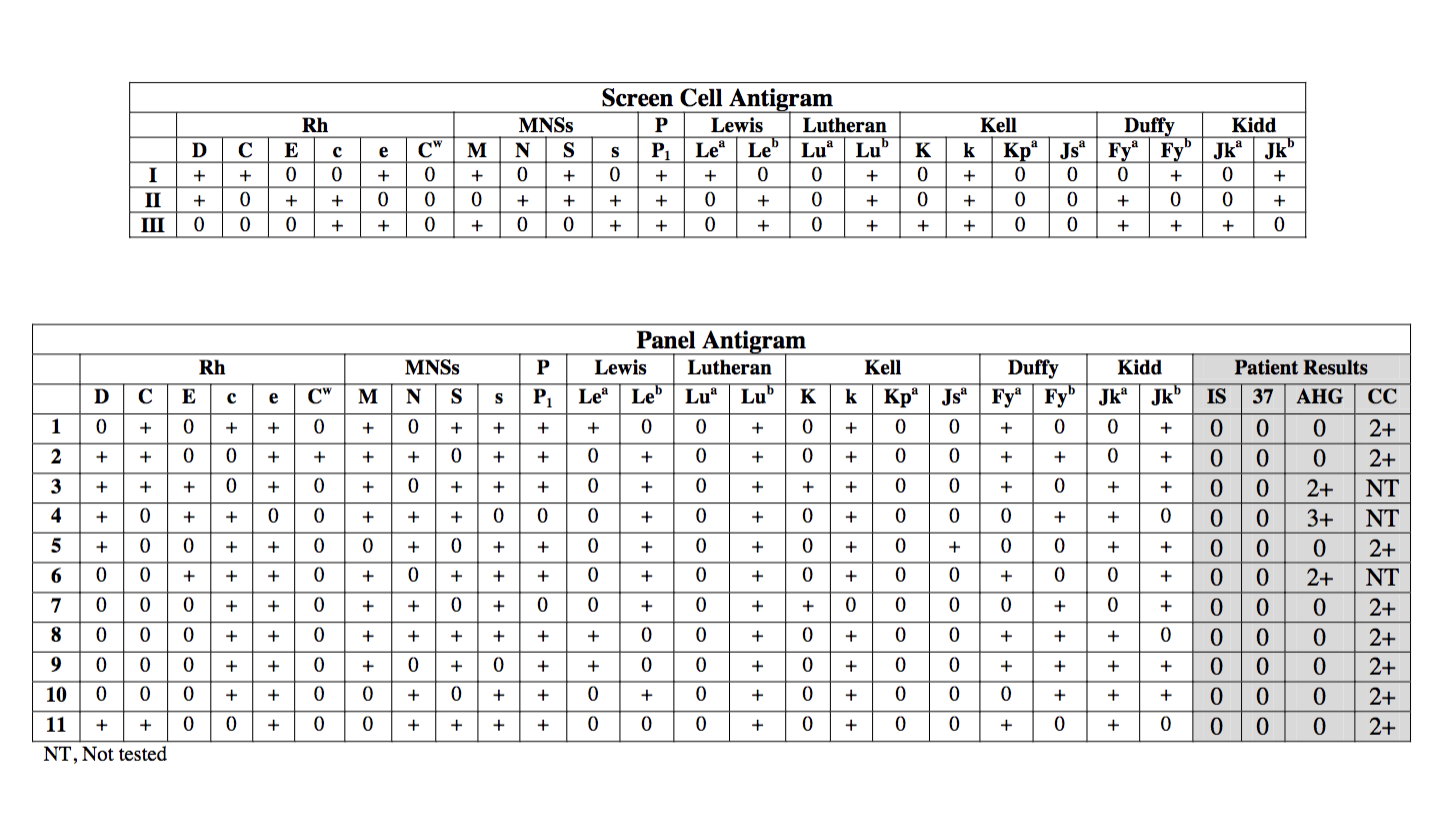 Solved Case 6: S Laboratory Protocols Used to Solve the Case | Chegg.com