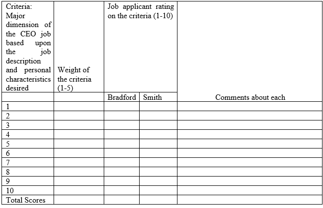 Solved Section B: Selection Decisions | Chegg.com
