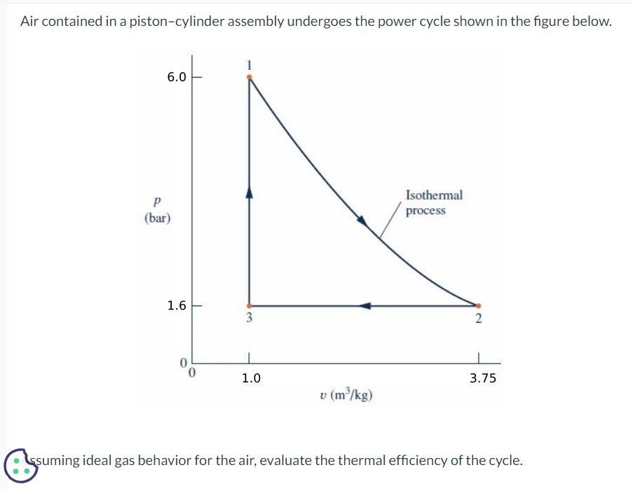 Solved Air contained in a piston-cylinder assembly undergoes | Chegg.com