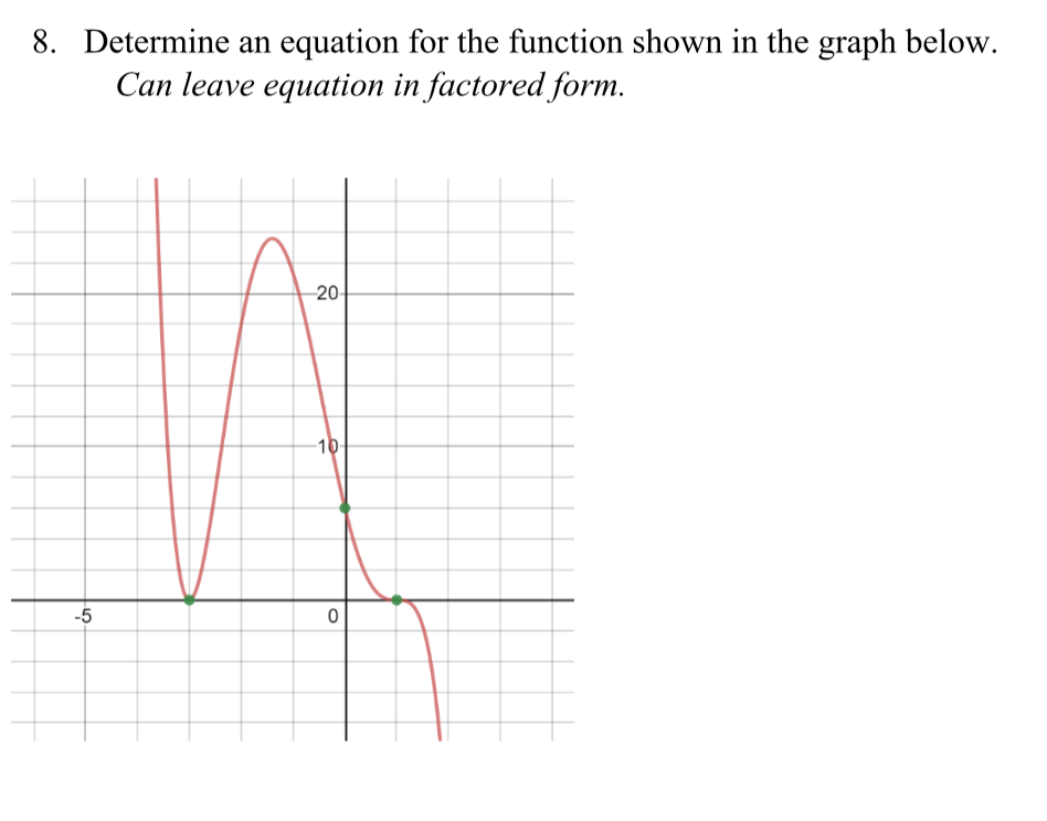 Solved 8. Determine an equation for the function shown in | Chegg.com