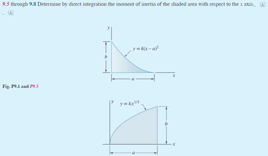 Solved 9.5 through 9.8 Determine by direct integration the | Chegg.com