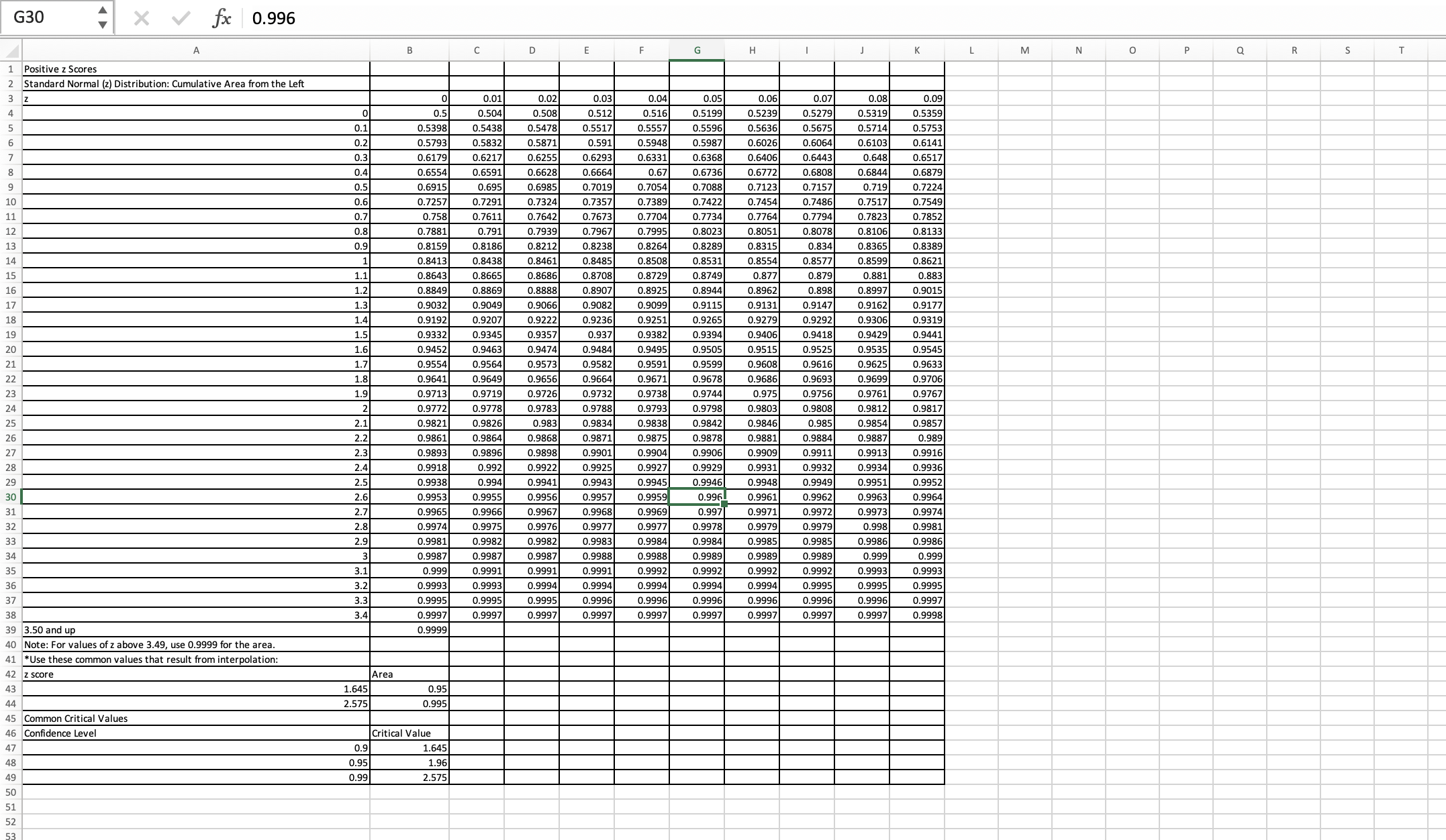Solved A1 v×∨∨fx∣ Negative z Scores | Chegg.com
