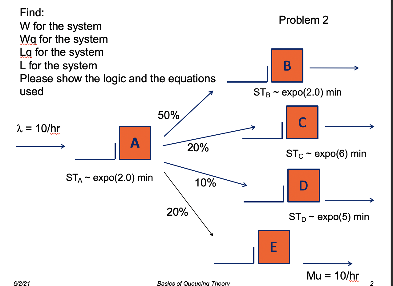 Problem 2 Find: W for the system Wą for the system Lg | Chegg.com