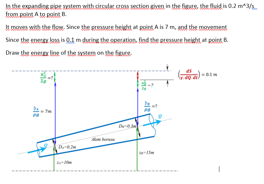 Solved In the expanding pipe system with circular cross | Chegg.com