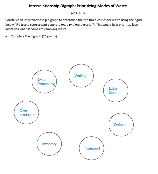 Solved Interrelationship Digraph: Prioritizing Modes of | Chegg.com