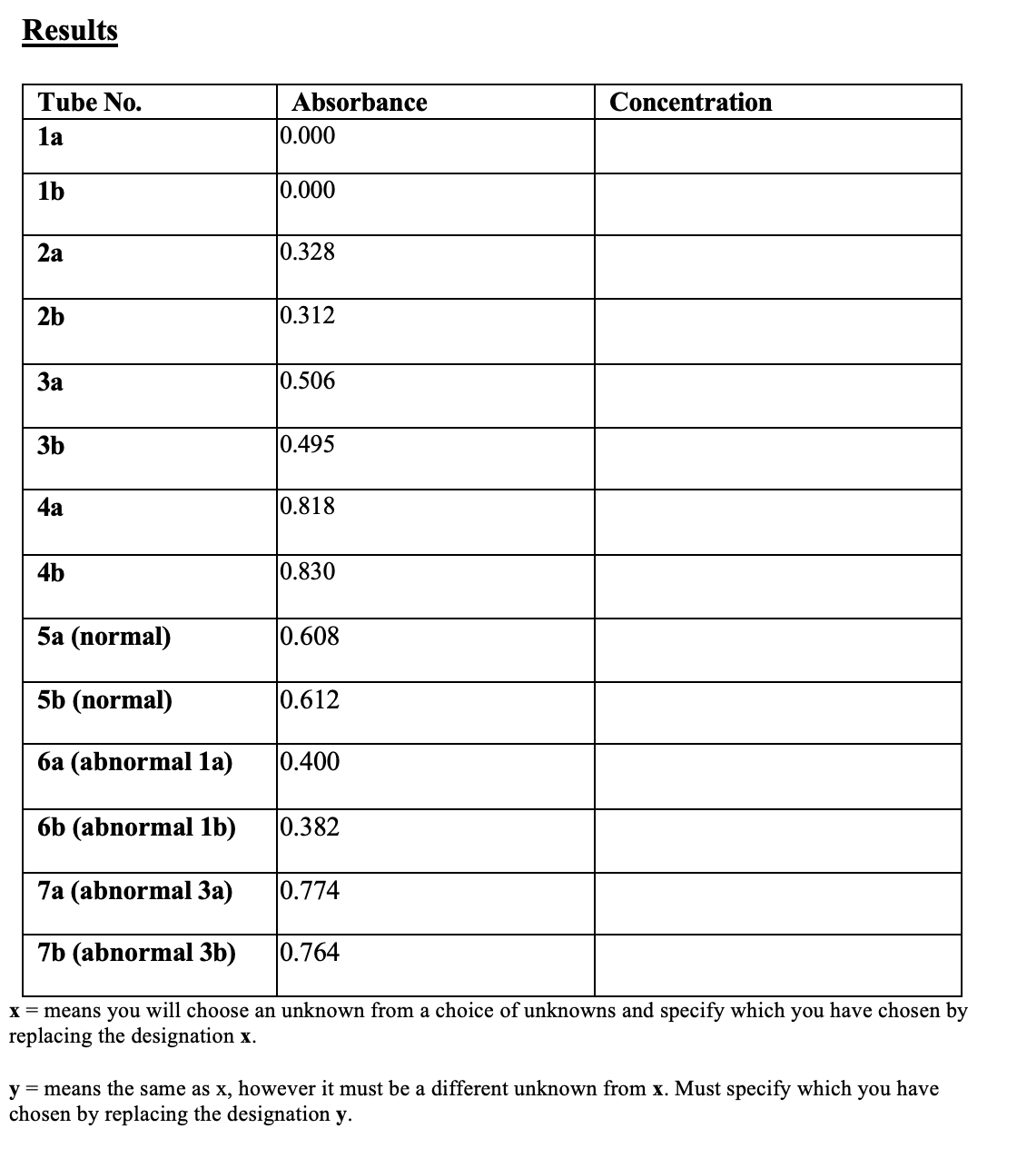 I need help calculating the concentration. Apparently | Chegg.com